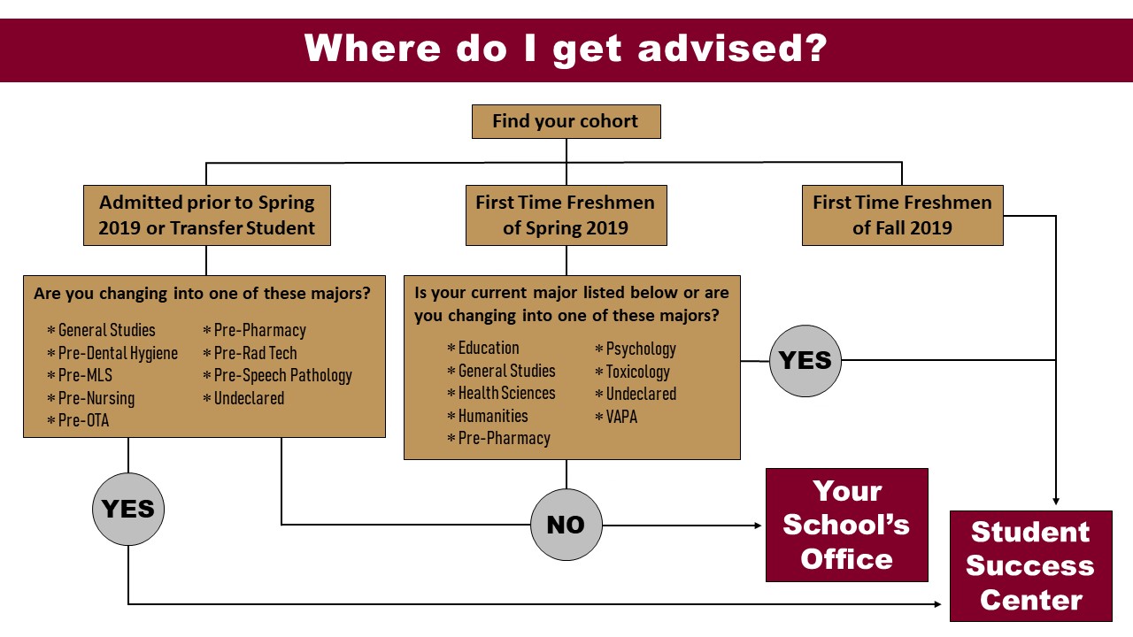 ULM Talon FAQ | ULM University of Louisiana at Monroe